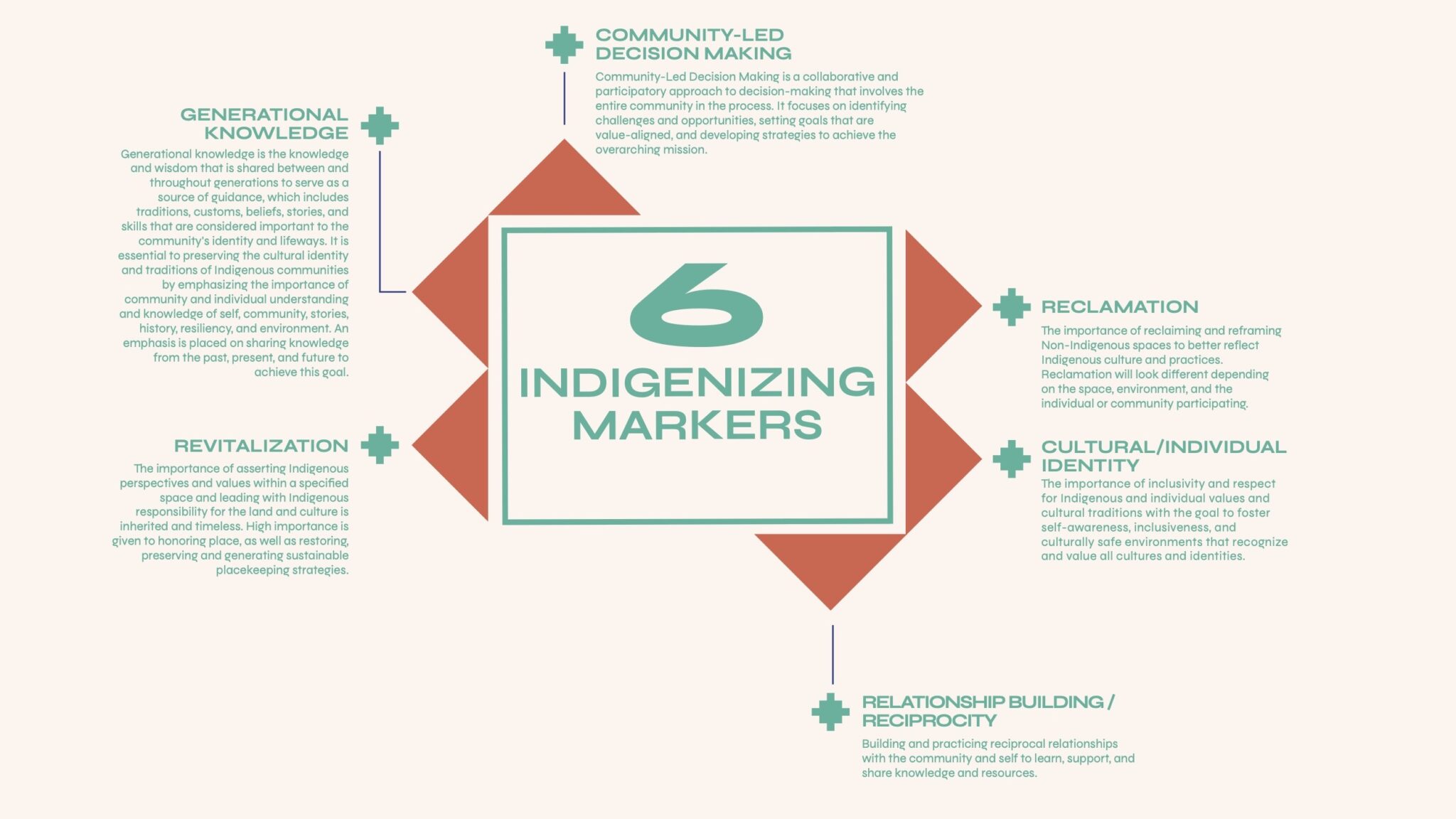 Introducing A Framework for Indigenizing Design - Catapult Design